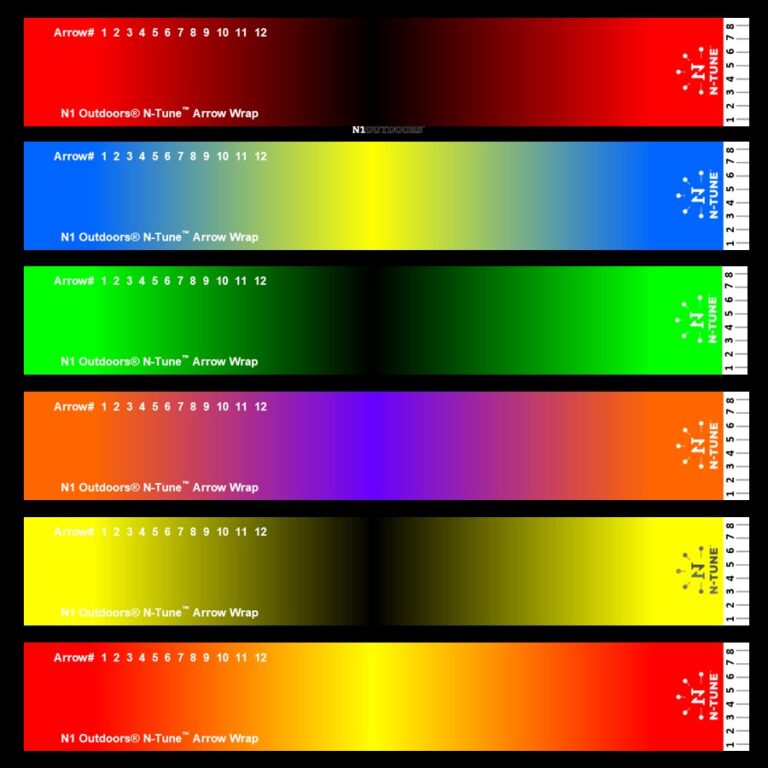 Arrow Speed Calculator [EASY and FAST results!] | N1 Outdoors